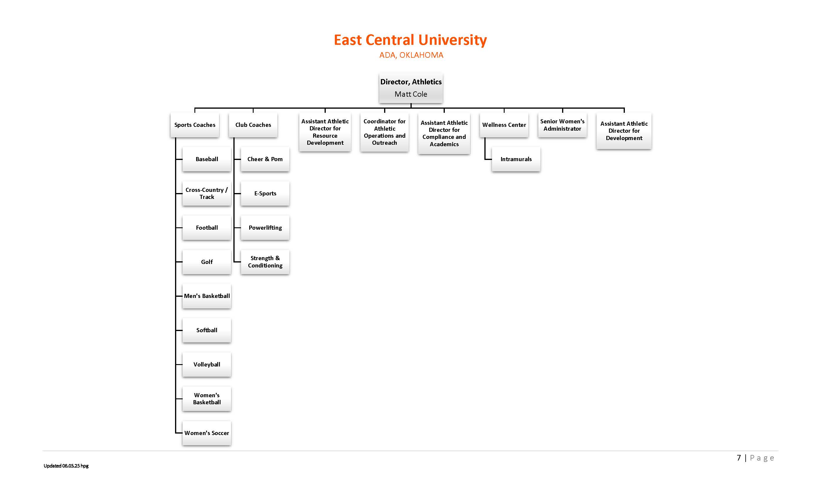 Organizational Chart | East Central University